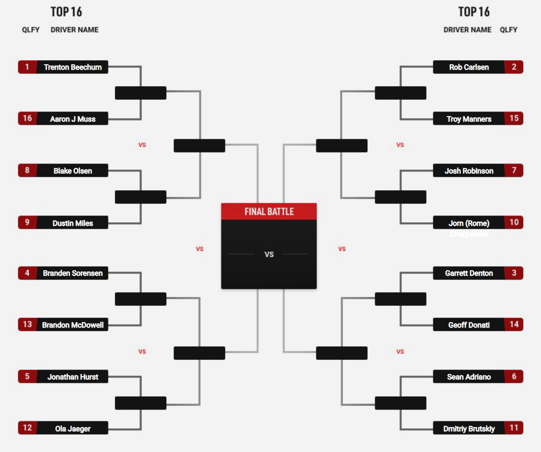 Orlando 2019 - PRO 2 Top 16 - Formula DRIFT BLOG