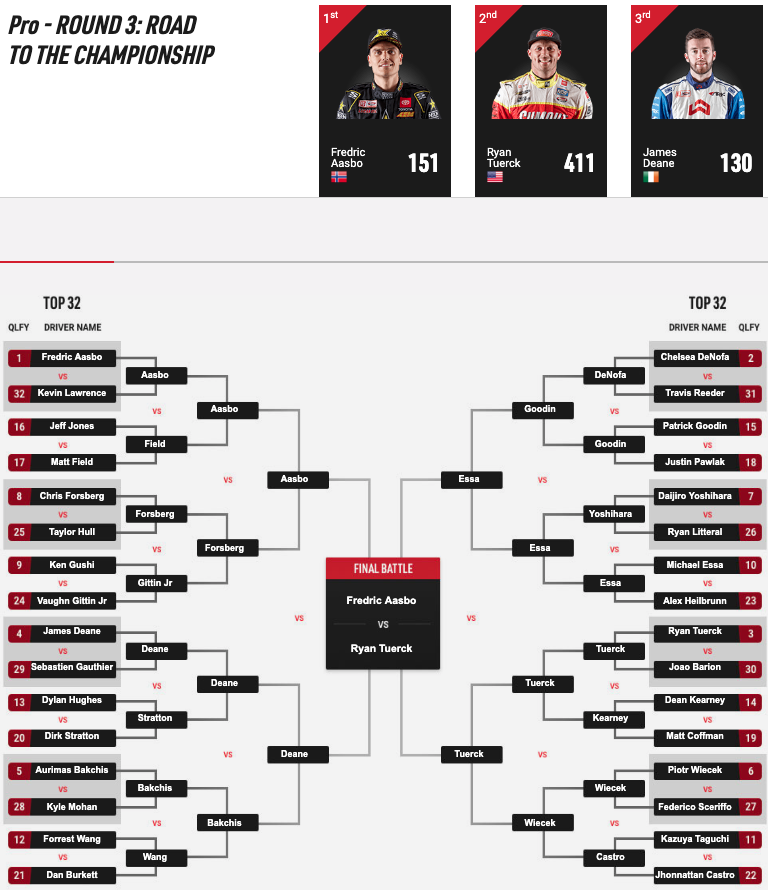 Formula Drift 2019 – RD3: Road to the Championship – PRO Results ...