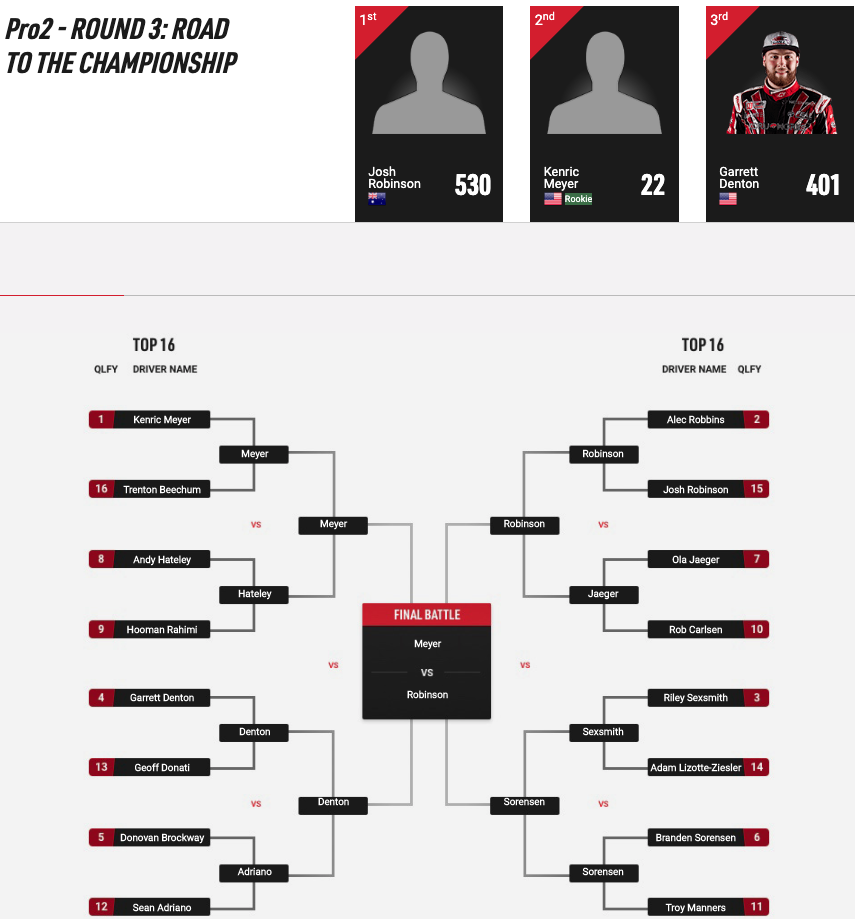 Formula Drift 2019 – RD3: Road to the Championship – PRO 2 Results ...