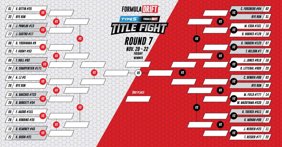 Formula DRIFT BLOG - Page 22 of 671 - IN THE PITS