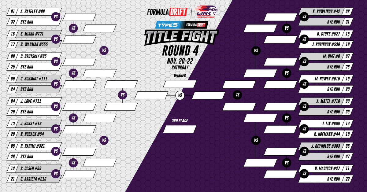 FDIRW 2020 - TITLE FIGHT BRACKETS - Formula DRIFT BLOG