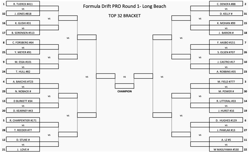 QUALIFYING RESULTS FROM OPENING ROUND OF 2022 FORMULA DRIFT PRO ...