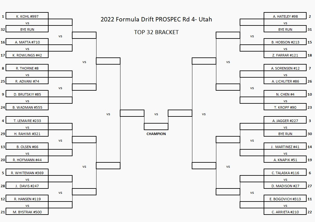 QUALIFYING RESULTS FROM ROUND 7 OF 2022 FORMULA DRIFT PRO AND ROUND 4 OF PROSPEC CHAMPIONSHIPS ...