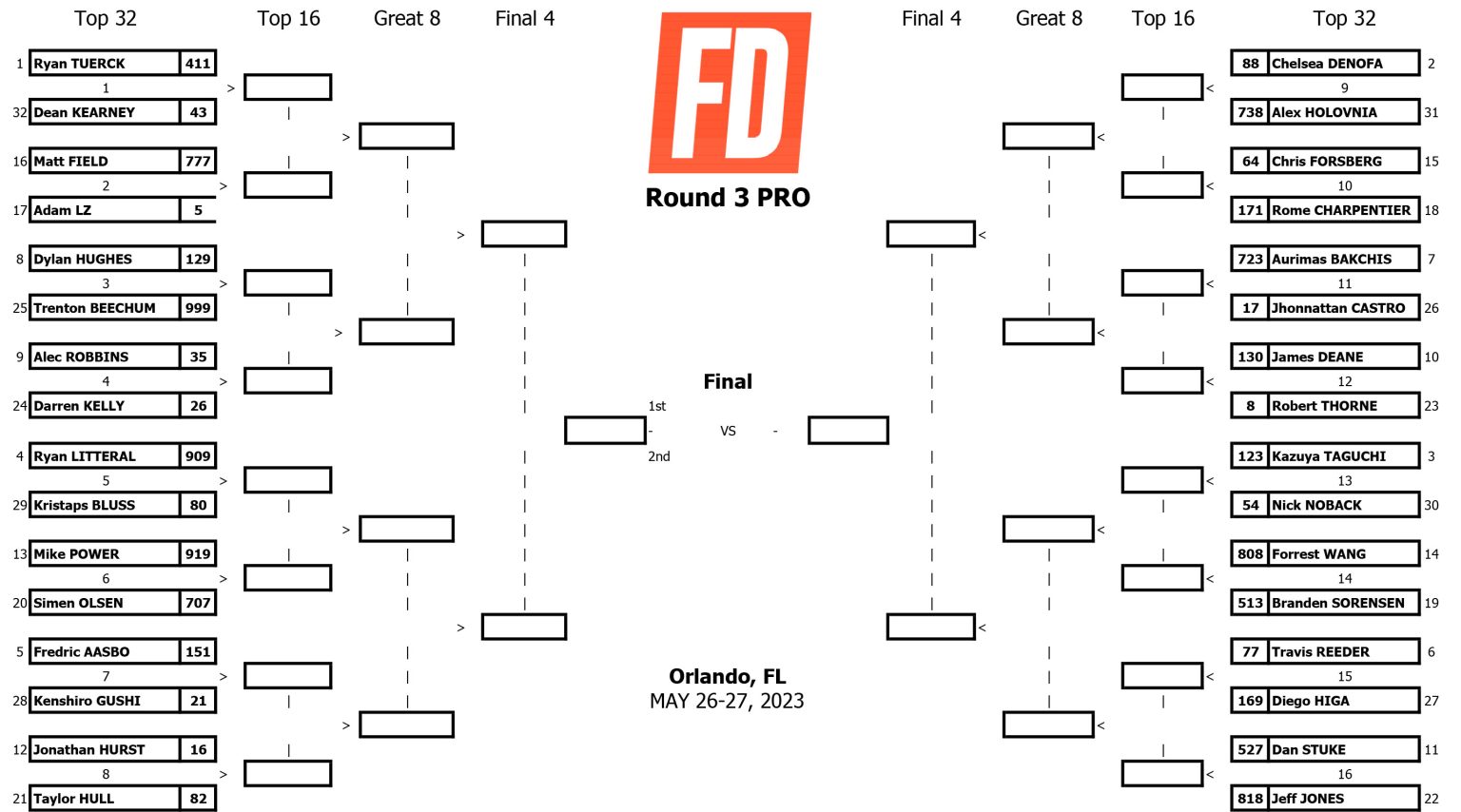 QUALIFYING RESULTS FROM ROUND 3 OF 2023 FORMULA DRIFT PRO CHAMPIONSHIP ...