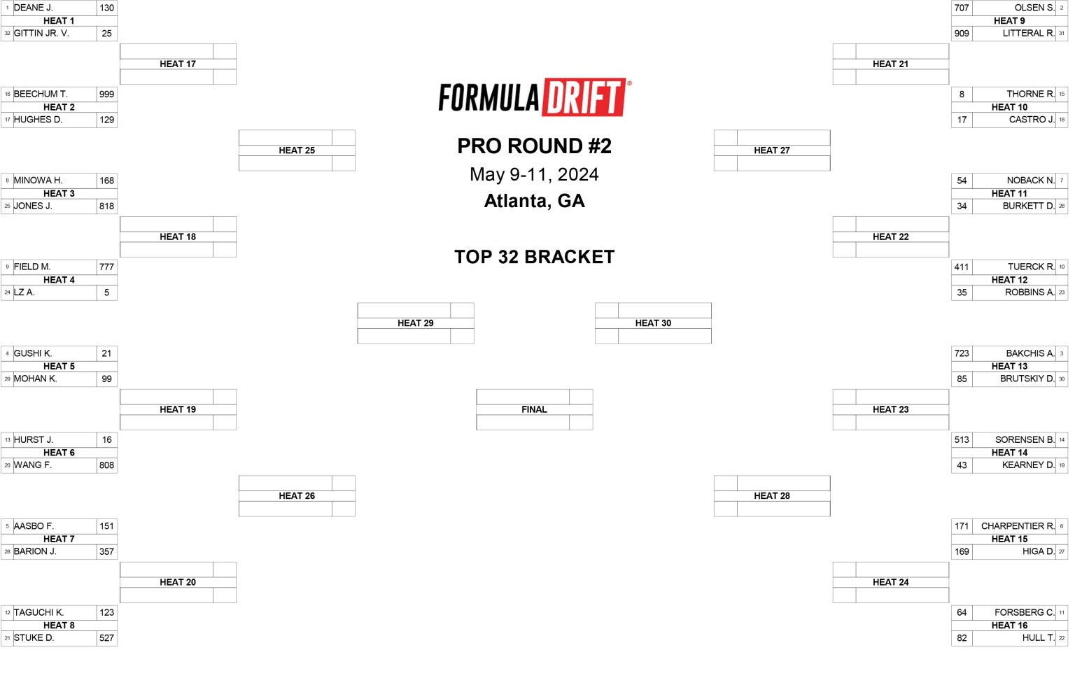 SEEDING BRACKET RESULTS FROM ROUND 2 OF 2024 FORMULA DRIFT PRO & ROUND ...