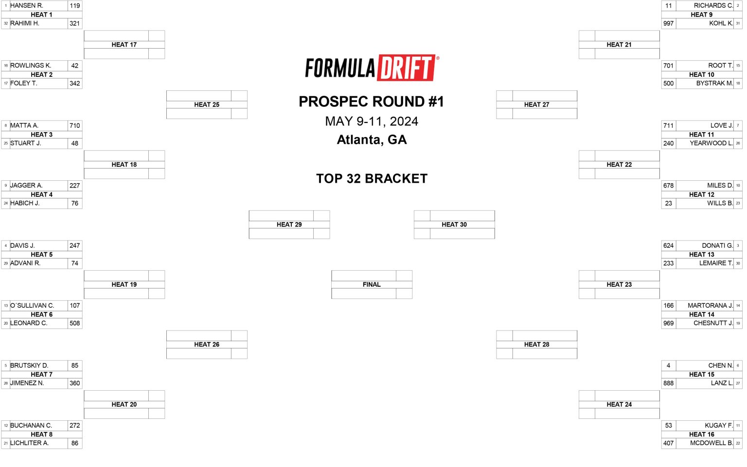SEEDING BRACKET RESULTS FROM ROUND 2 OF 2024 FORMULA DRIFT PRO & ROUND ...