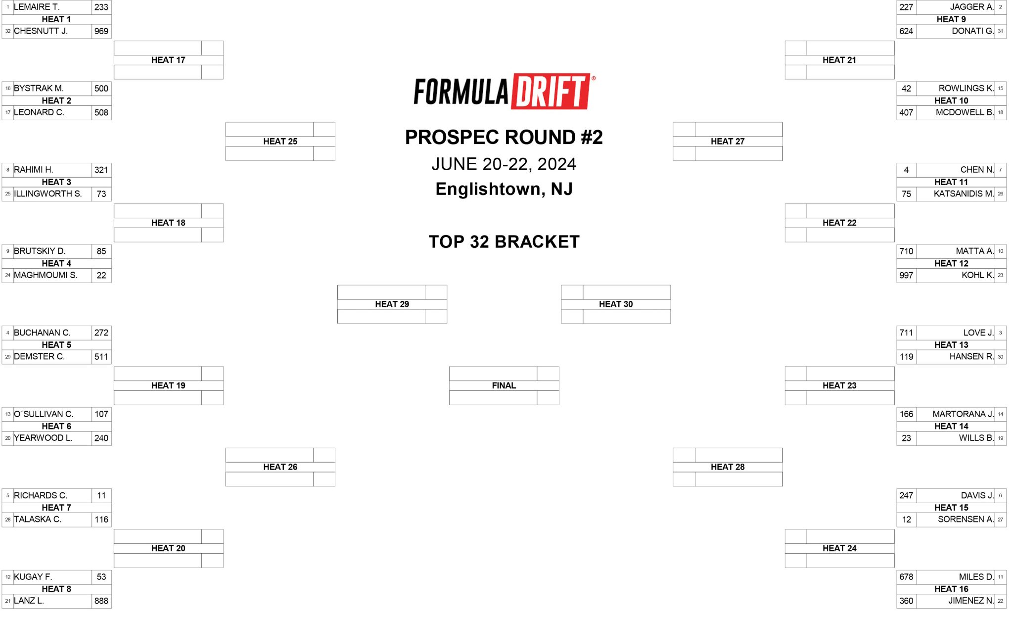 SEEDING BRACKET RESULTS FROM ROUND 4 OF 2024 FORMULA DRIFT PRO & ROUND ...