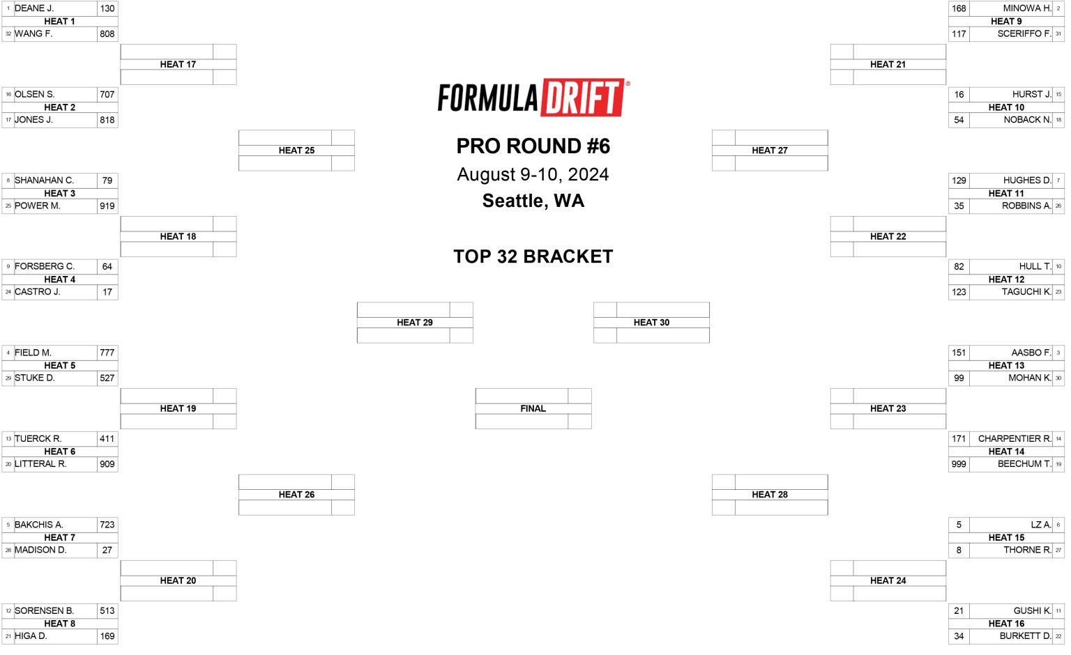 SEEDING BRACKET RESULTS FROM ROUND 6 OF 2024 FORMULA DRIFT PRO ...
