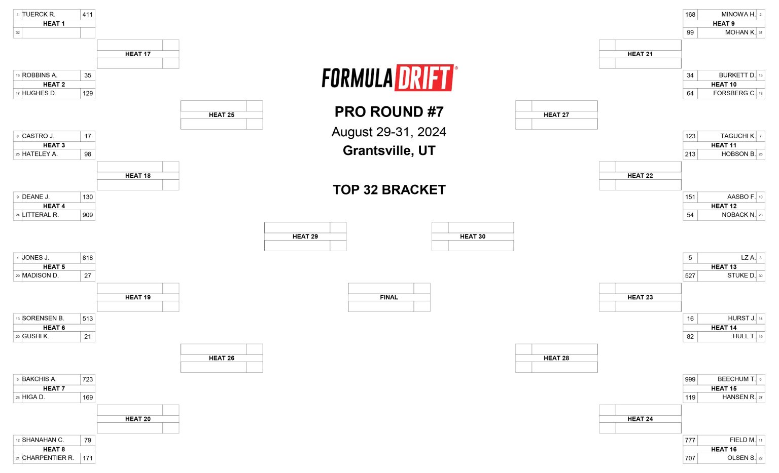 SEEDING BRACKET RESULTS FROM ROUND 7 OF FORMULA DRIFT PRO CHAMPIONSHIP ...