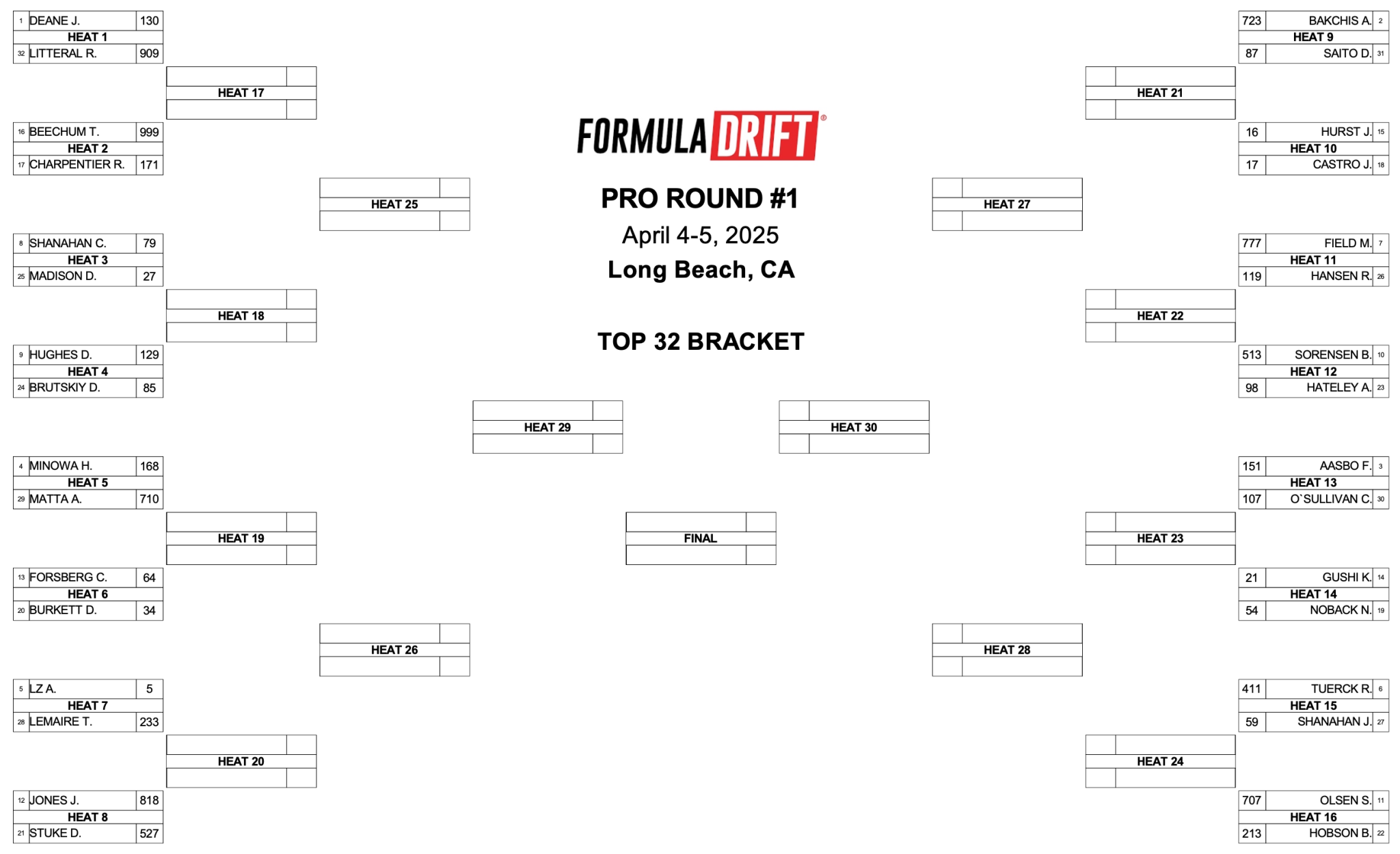 QUALIFYING SEEDING BRACKET RESULTS FROM OPENING ROUND OF 2025 FORMULA ...