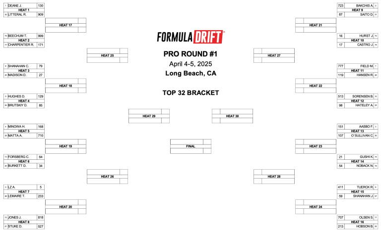 QUALIFYING SEEDING BRACKET RESULTS FROM OPENING ROUND OF 2025 FORMULA ...