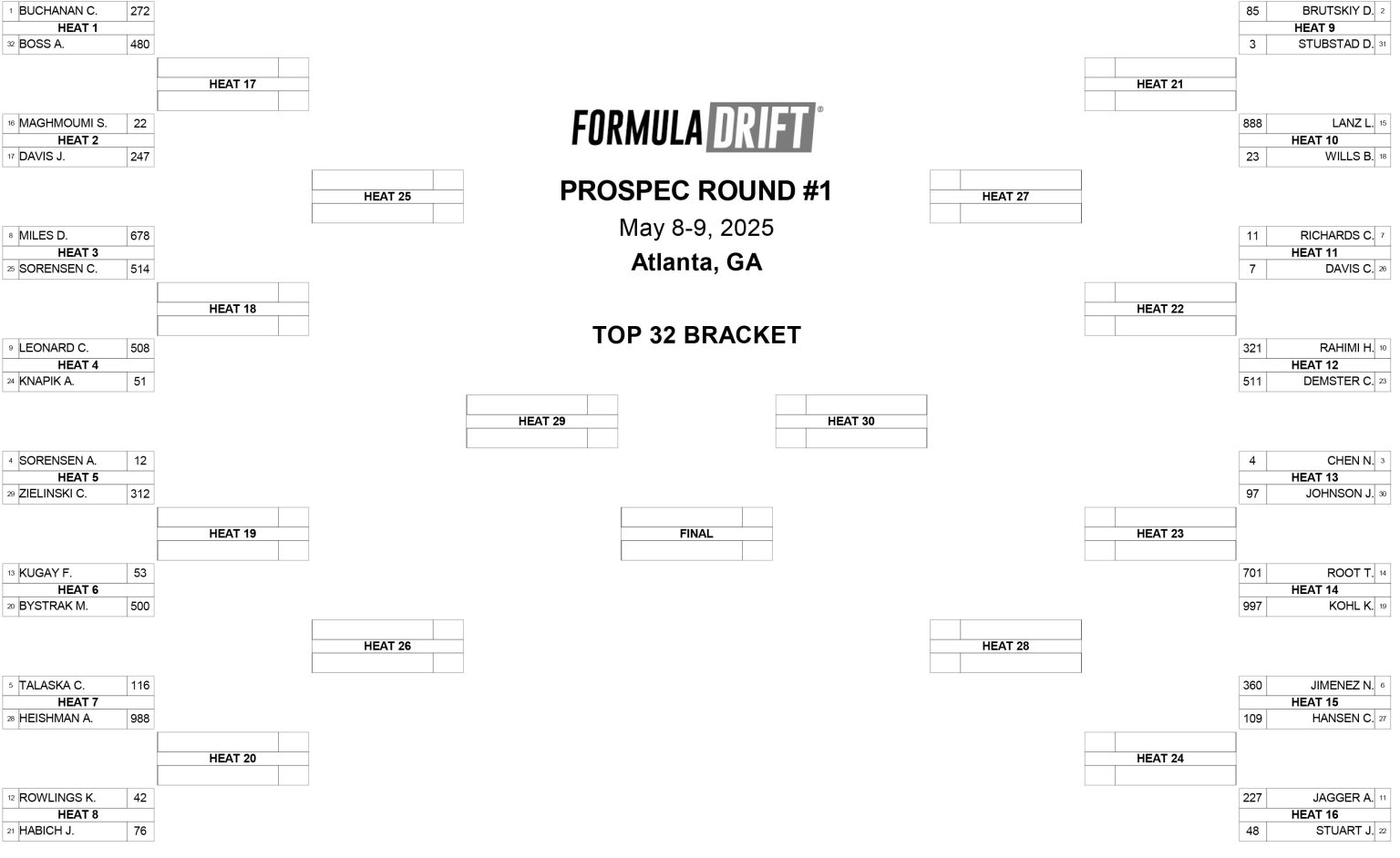 QUALIFYING SEEDING BRACKET RESULTS FROM ATLANTA ROUNDS OF 2025 FORMULA ...