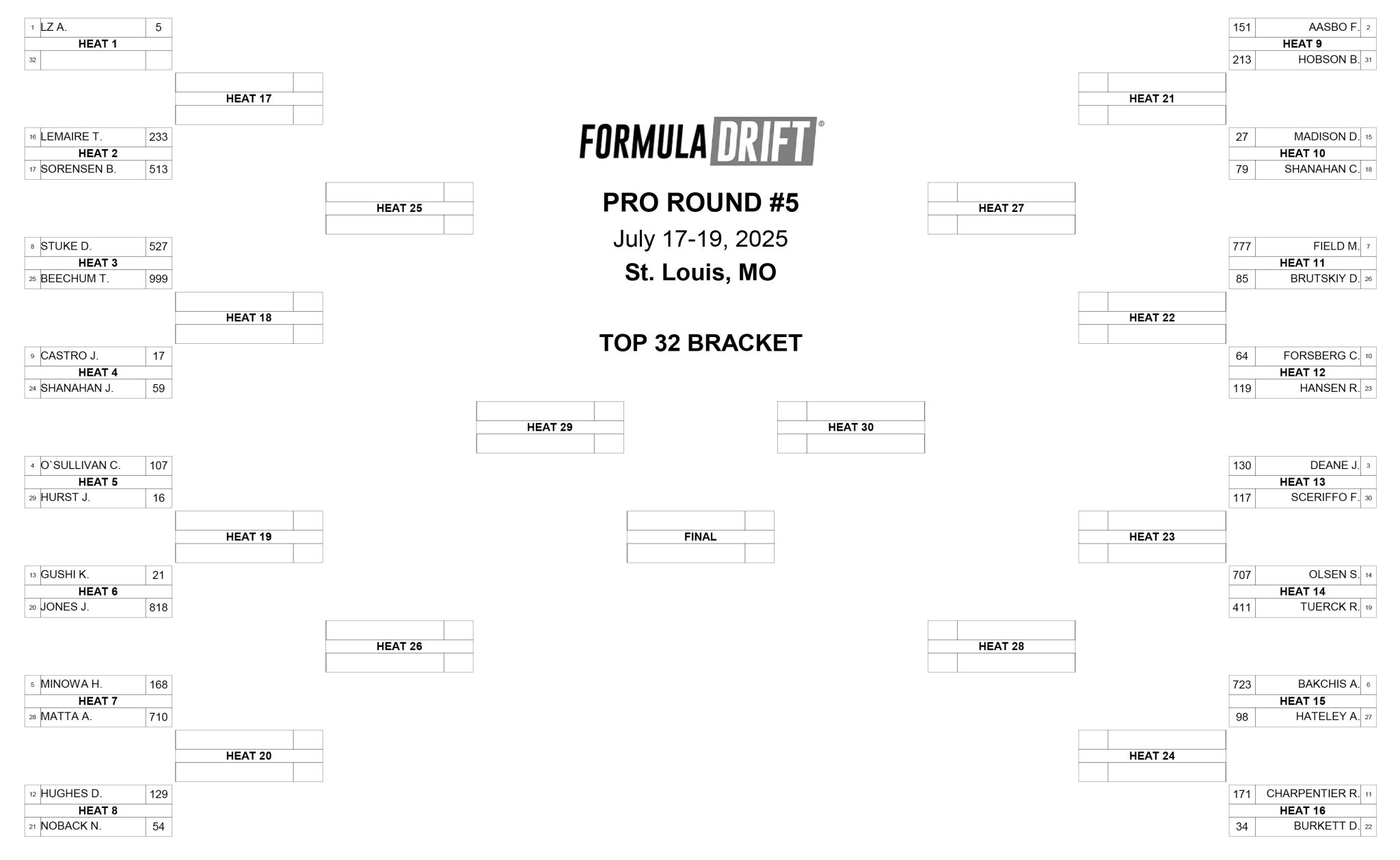 FORMULA DRIFT PRO & PROSPEC CHAMPIONSHIP SEEDING BRACKET QUALIFYING ...